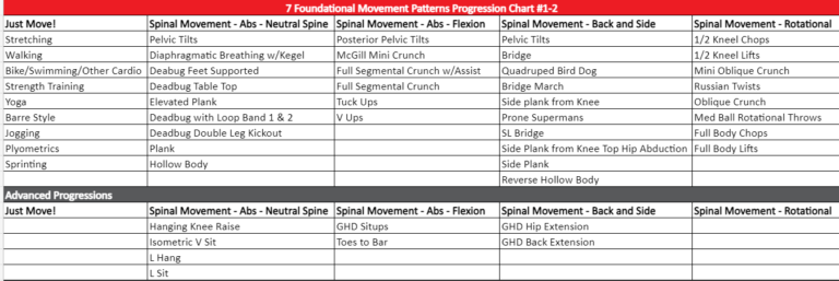 7 Foundational Movement Patterns Strength Progression Charts
