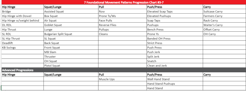 7 Foundational Movement Patterns Strength Progression Charts