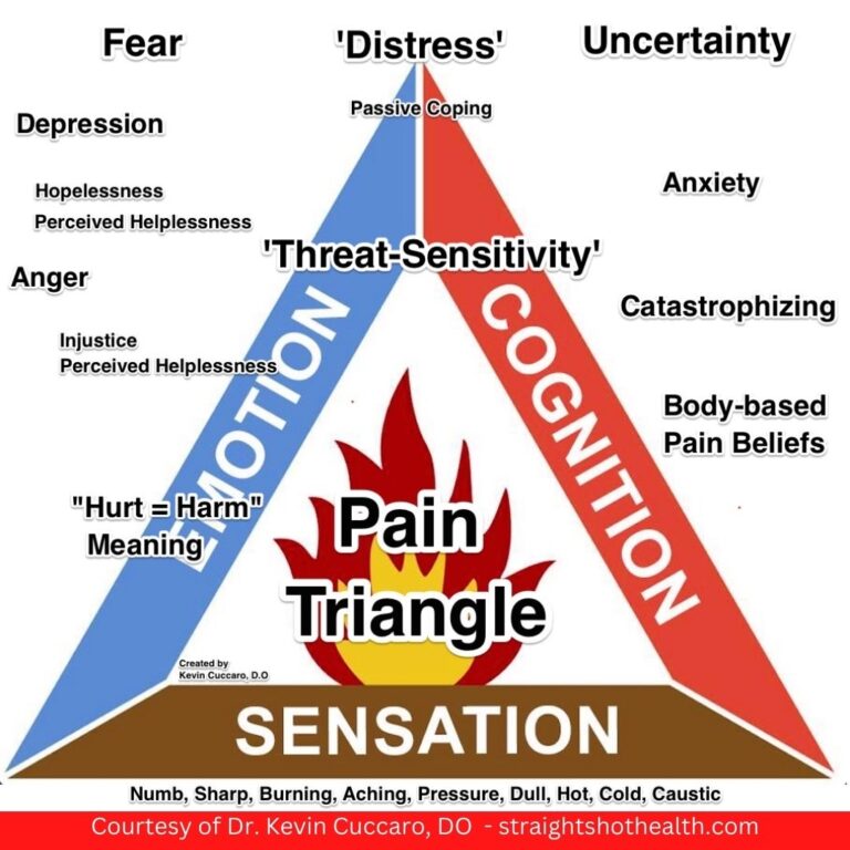 Hurt vs. Harm: Understanding Pain